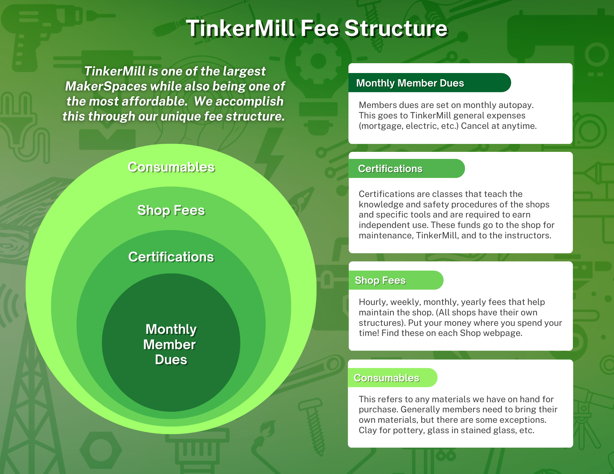 Shop Fees - TinkerMill